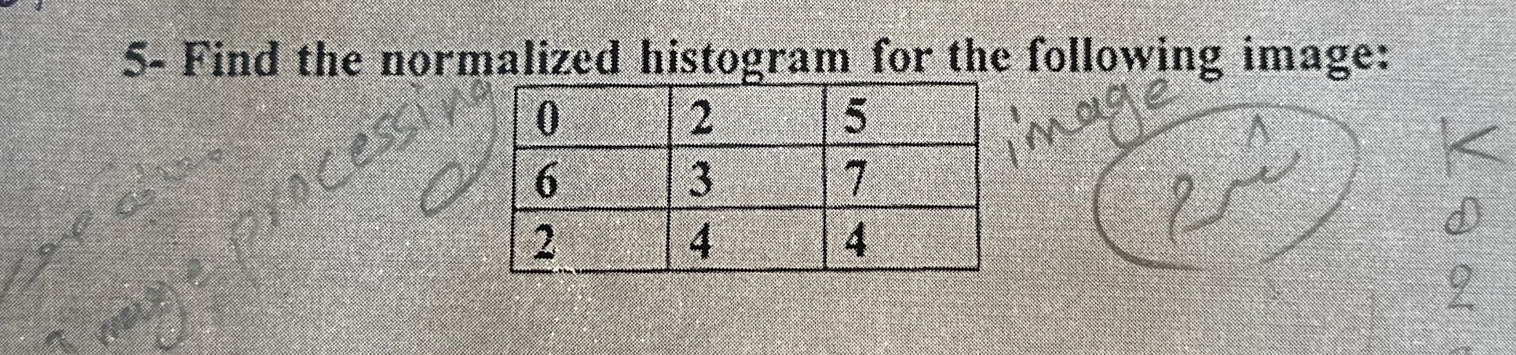 Solved 5- ﻿Find the normalized histogram for the following | Chegg.com