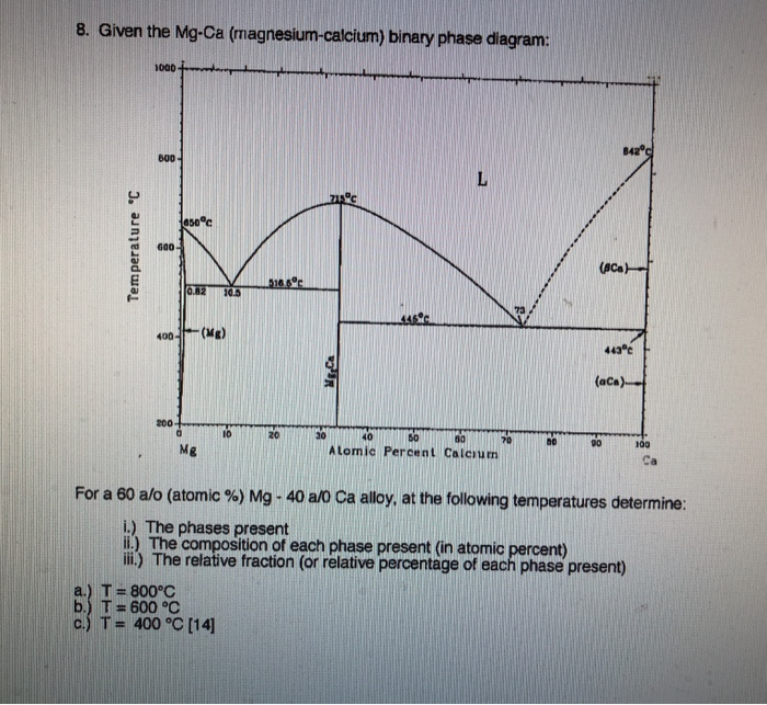 Solved 8. Given the Mg-Ca (magnesium-calcium) binary phase | Chegg.com