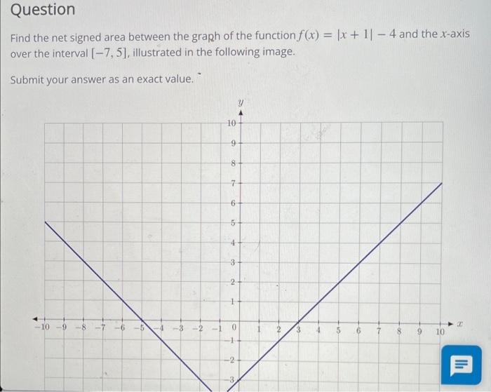 Solved Find the net signed area between the graph of the | Chegg.com