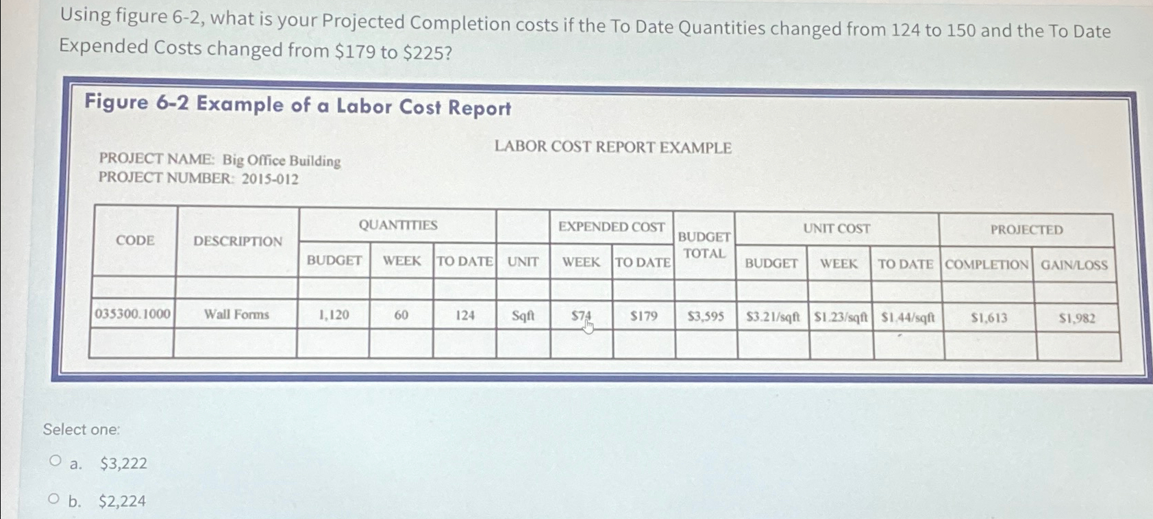 Solved Using figure 6-2, ﻿what is your Projected Completion | Chegg.com