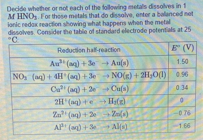 Solved Decide whether or not each of the following metals | Chegg.com