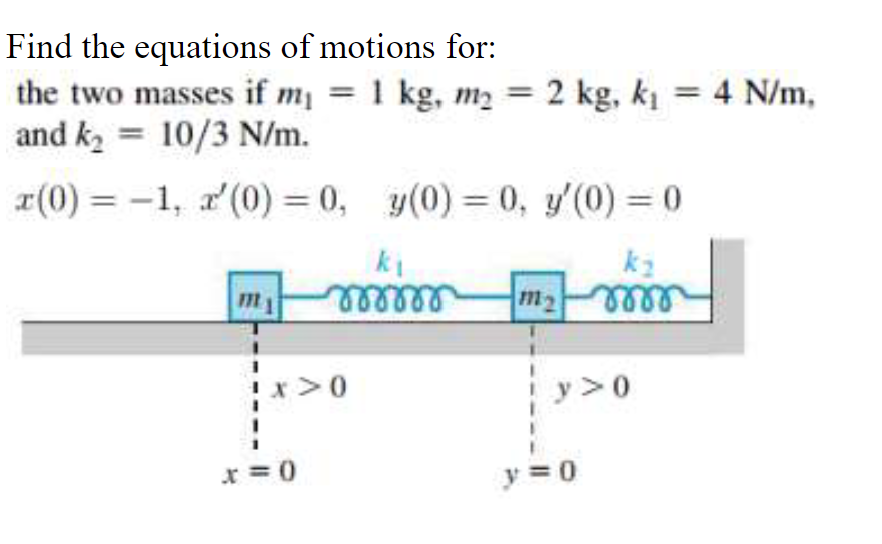 Solved Find the equations of motions for:the two masses if | Chegg.com