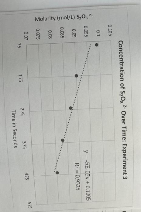 \begin{tabular}{l|c|c|c|} \hline Experiment \# & 1 & | Chegg.com