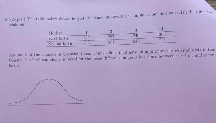 Solved 6. (25 pts.) The table below shows the gestation | Chegg.com
