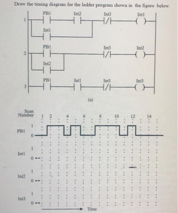 Draw the timing diagram for the ladder program shown | Chegg.com