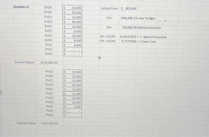 Solved Using the EVA analysis, estimate the extra budget | Chegg.com