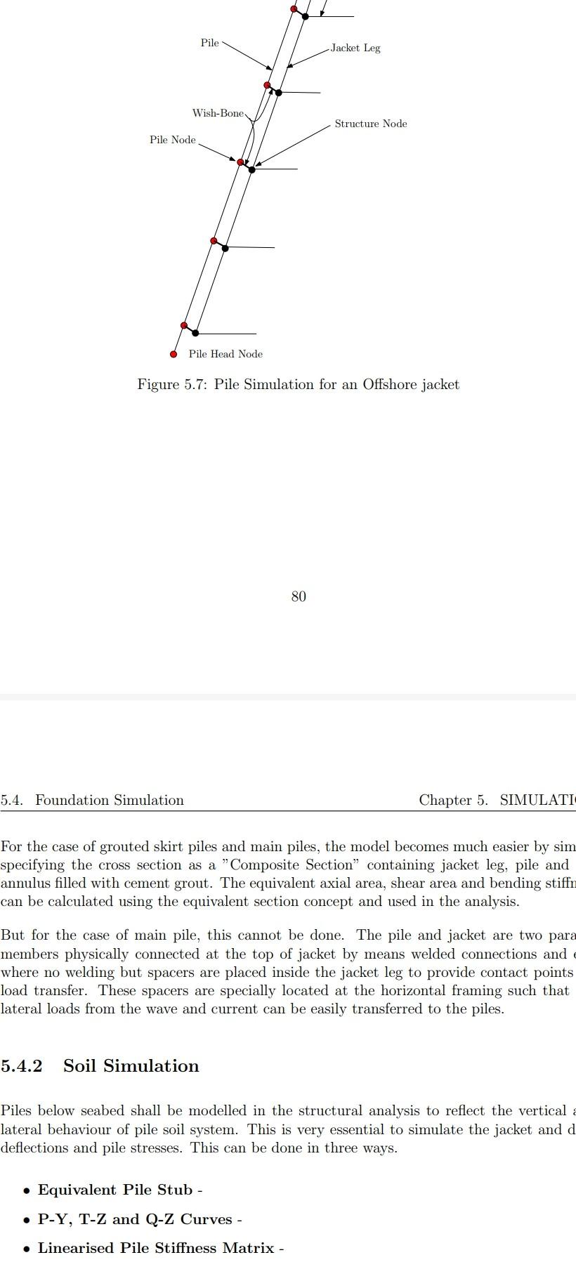 Solved Pile Jacket Leg Wish-Bone Structure Node Pile Node | Chegg.com