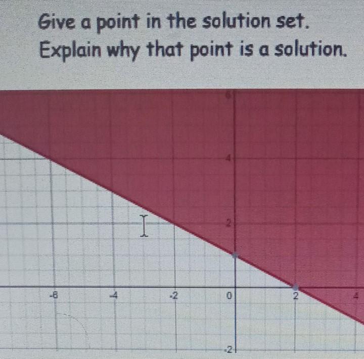 Solved Give a point in the solution set. Explain why that | Chegg.com