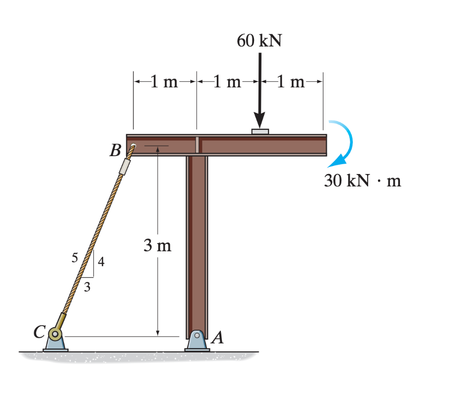 What is the horizontal component of the pin joint | Chegg.com