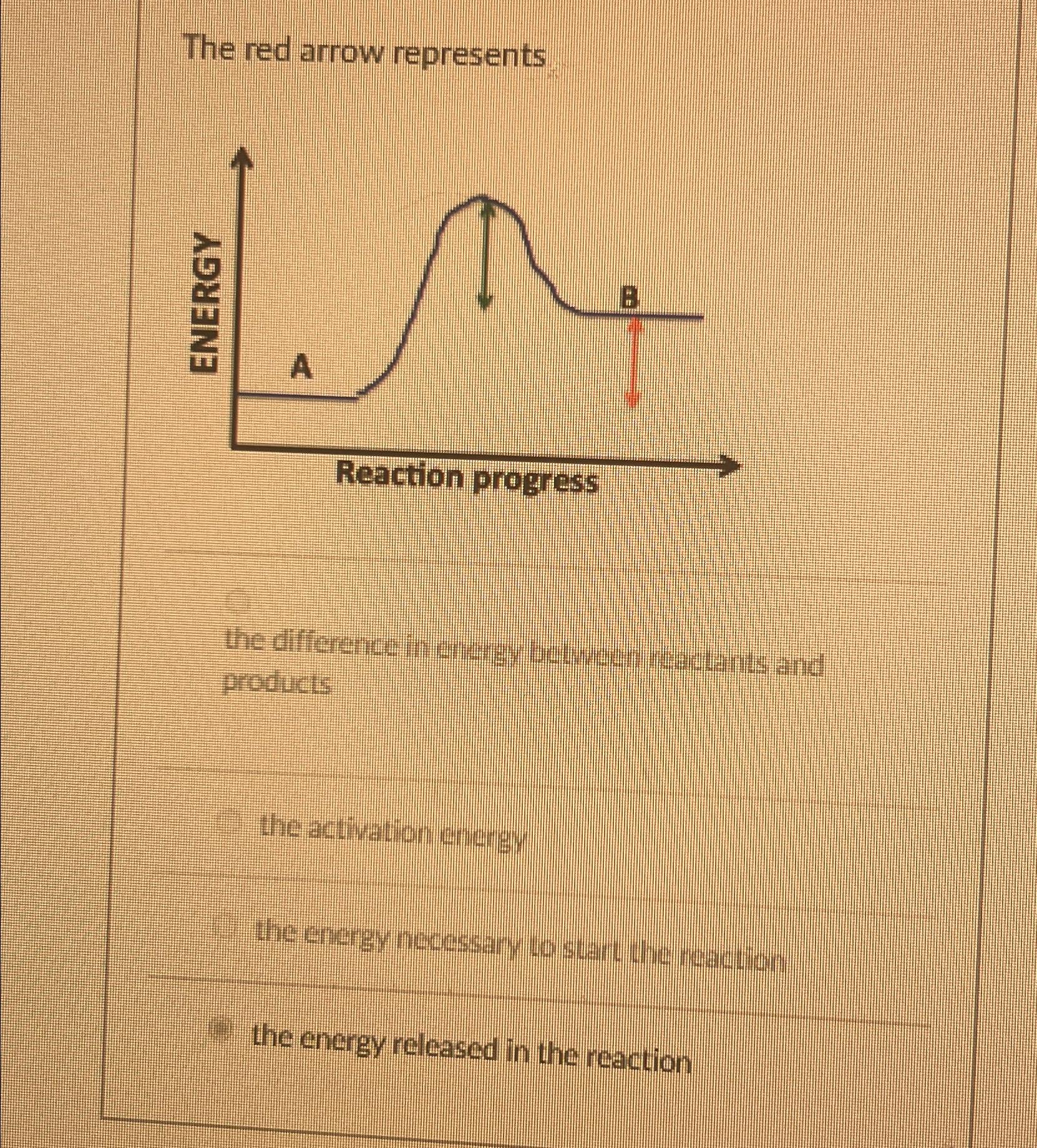 Solved The red arrow represents productsthe activation | Chegg.com