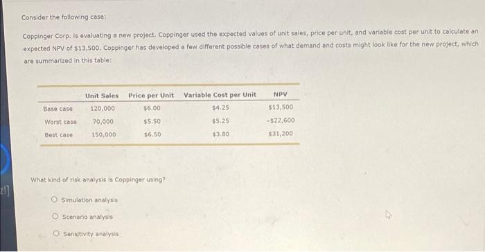 Solved dropdown 1 options: simulation analysis, sensitivity | Chegg.com