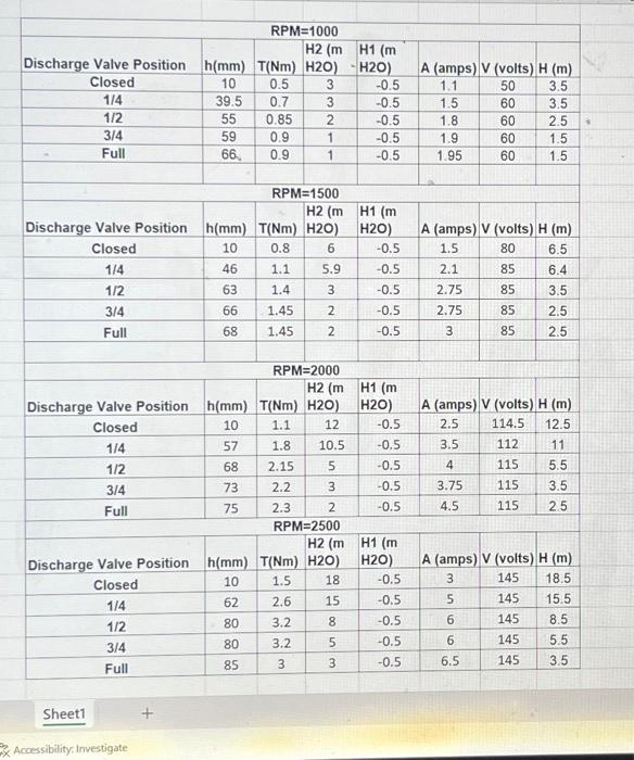 Solved Accessibility, Investigate | Chegg.com