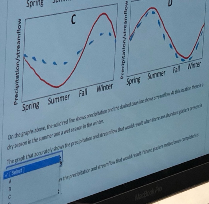 Solved I Precipitation/streamflow Precipitation/streamflow | Chegg.com