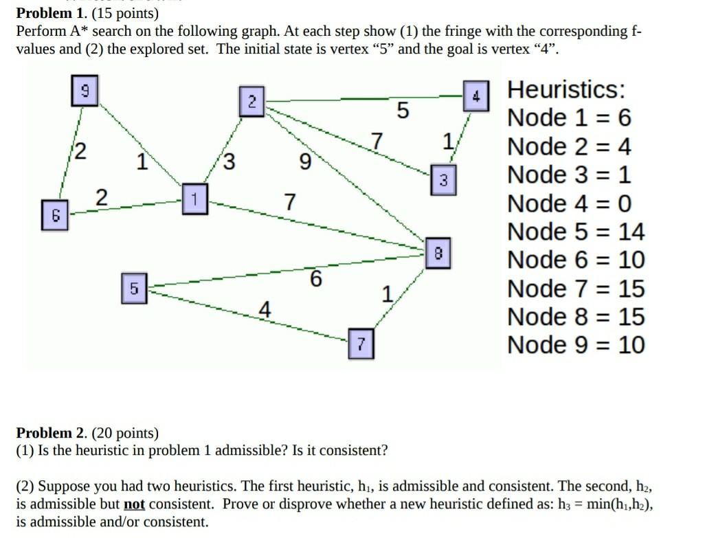 Solved 7 3 Problem 1. (15 points) Perform A* search on the | Chegg.com