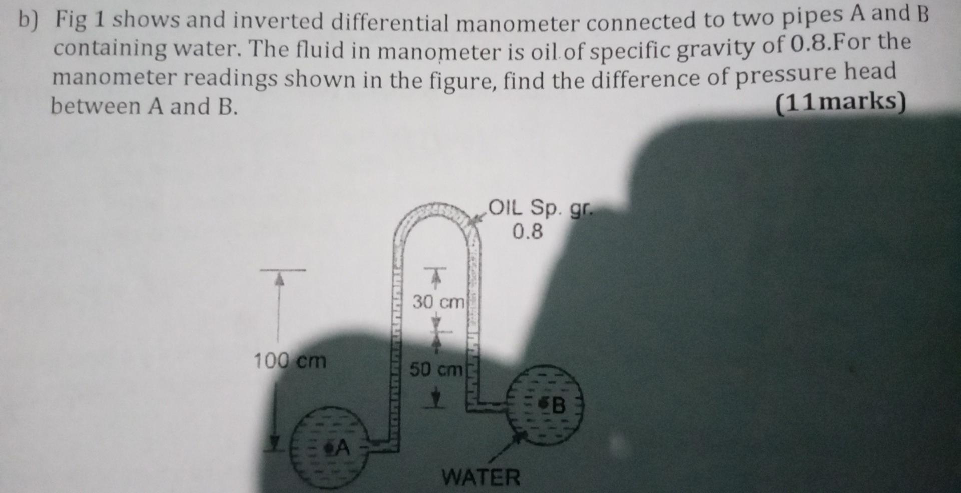 Solved b) Fig 1 shows and inverted differential manometer | Chegg.com
