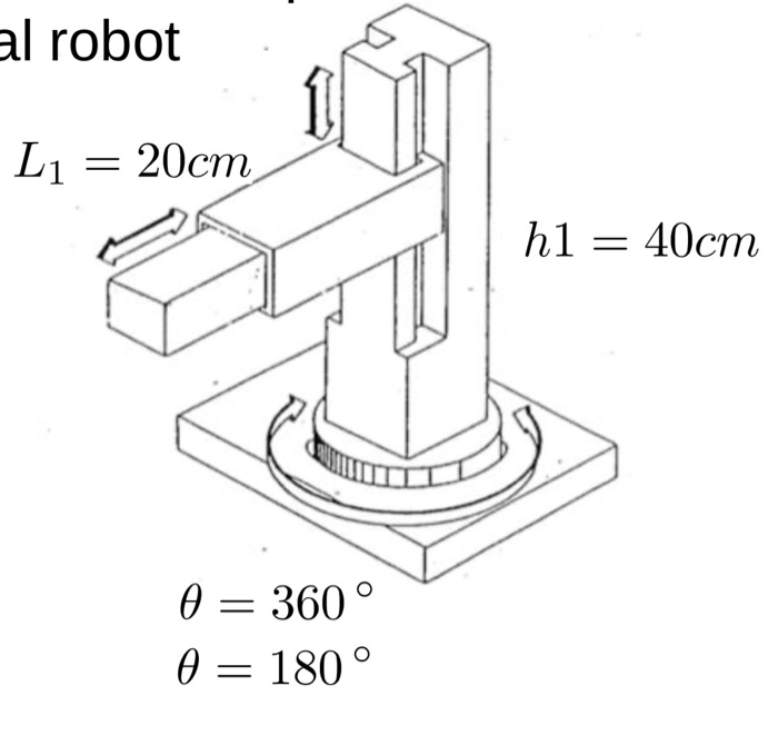 Solved H B В 1- Calculate the work envelope of robot in page | Chegg.com