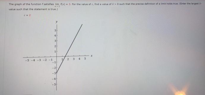 Solved The graph of the function f ﻿satisties limx→3f(x)=3. | Chegg.com
