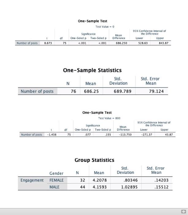Solved 5. Question 5: Group difference analysis (4 points) | Chegg.com