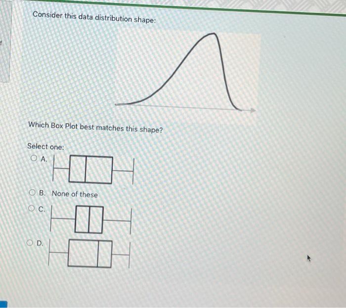 Solved Consider this data distribution shape: Which Box Plot | Chegg.com