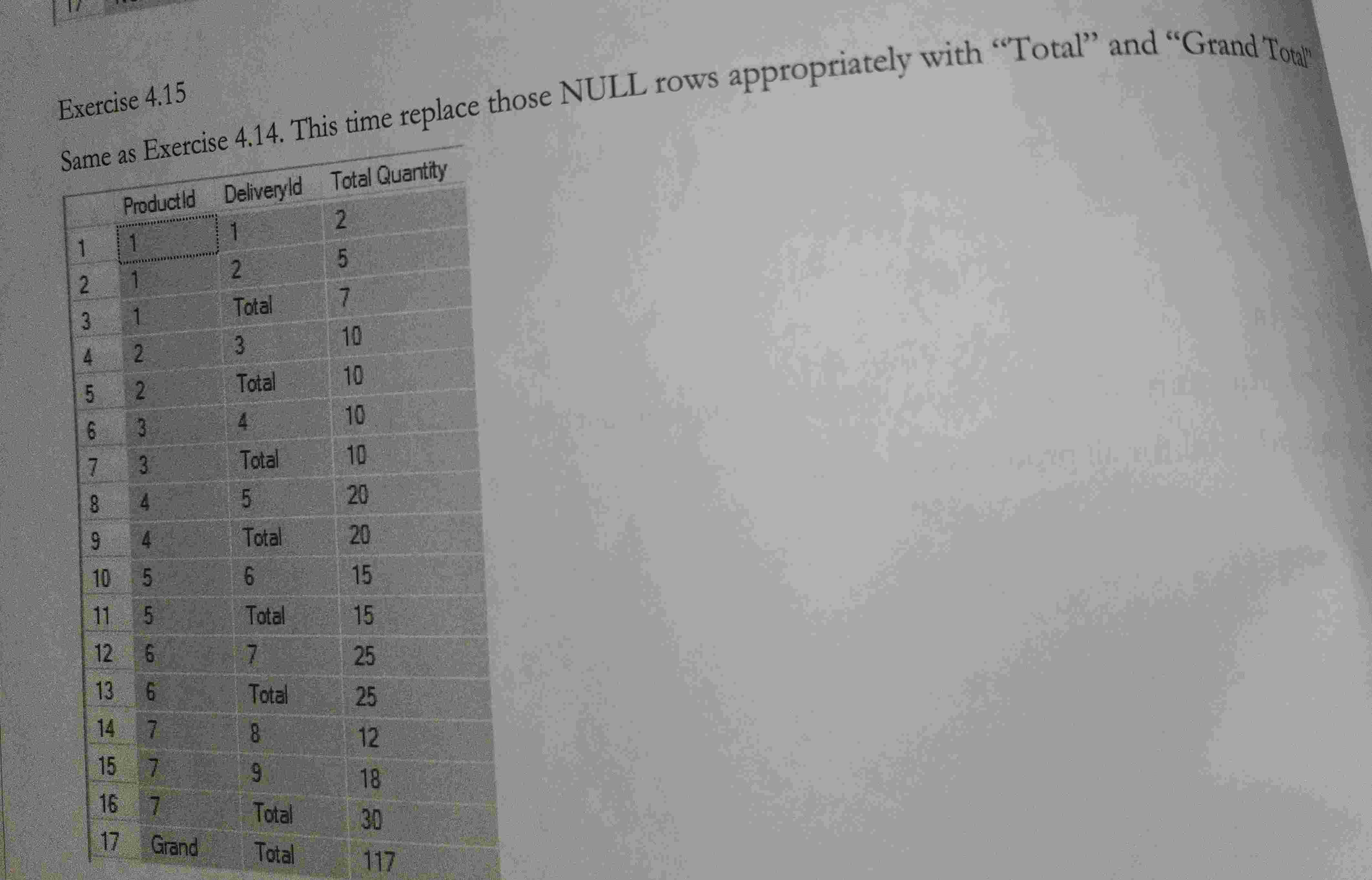 Solved This time replace those NULL rows appropriately with | Chegg.com