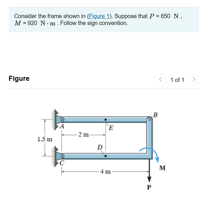 Solved Consider the frame shown in (Figure 1). ﻿Suppose that | Chegg.com