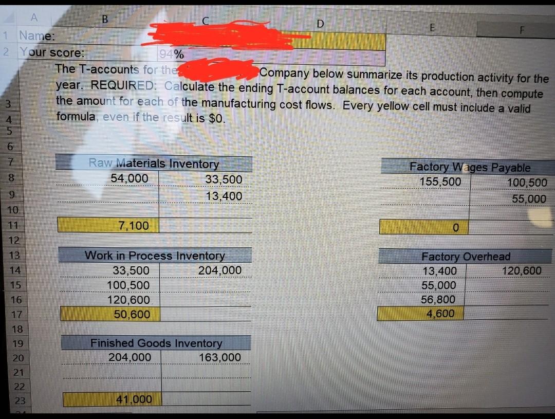 Solved The T-accounts for the Company below summarize its | Chegg.com