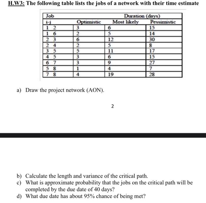 Solved H.W3: The following table lists the jobs of a network | Chegg.com