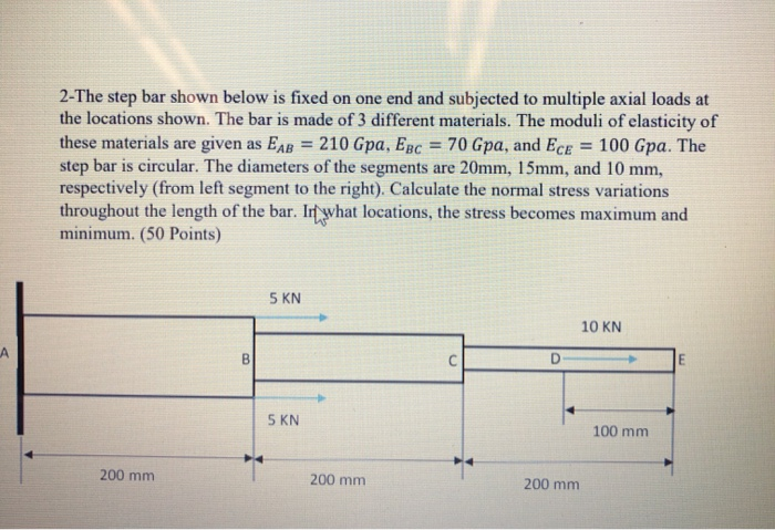 Solved 2-The step bar shown below is fixed on one end and | Chegg.com