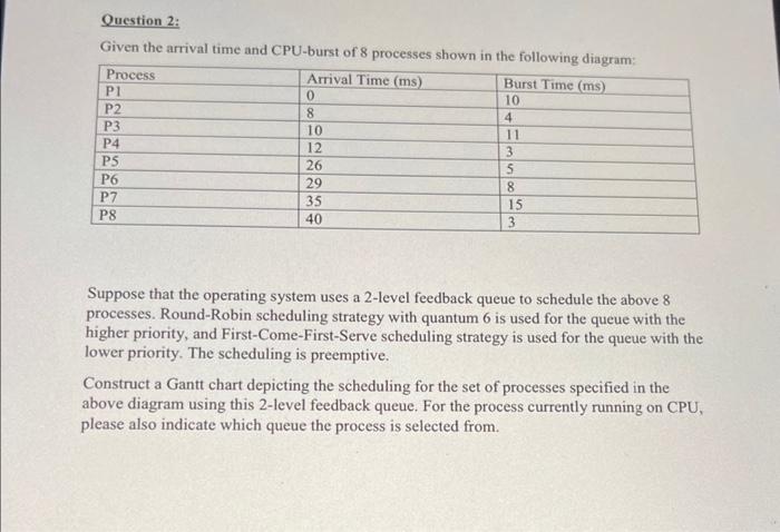 Solved Given the arrival time and CPU-burst of 8 processes | Chegg.com