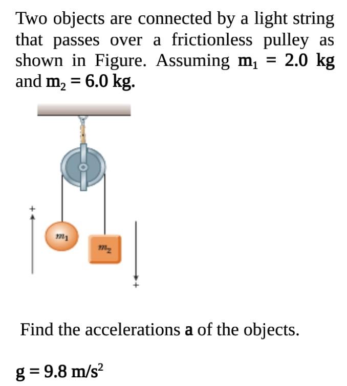 Solved Two objects are connected by a light string that | Chegg.com