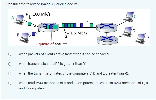 Solved Consider the following image. Queueing occurs,when | Chegg.com