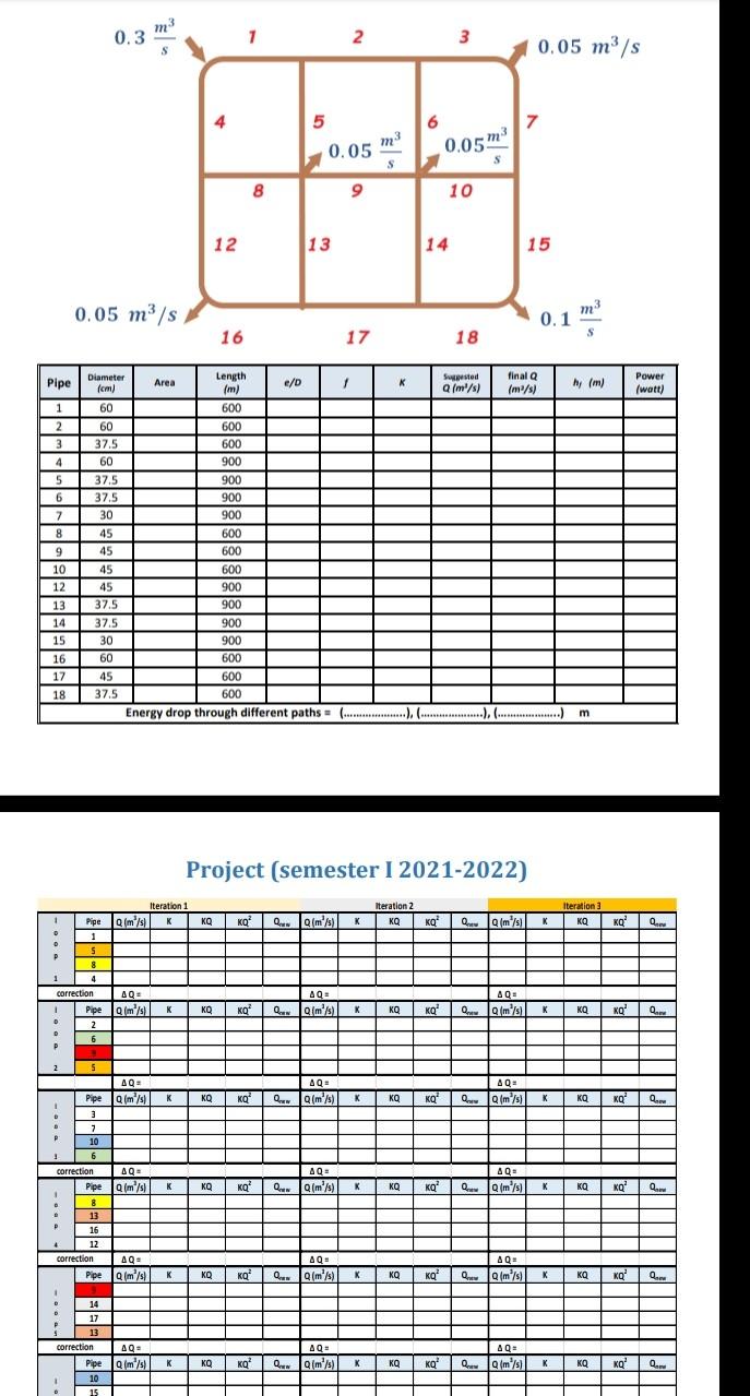 Solved For the given pipe distribution system, find the | Chegg.com