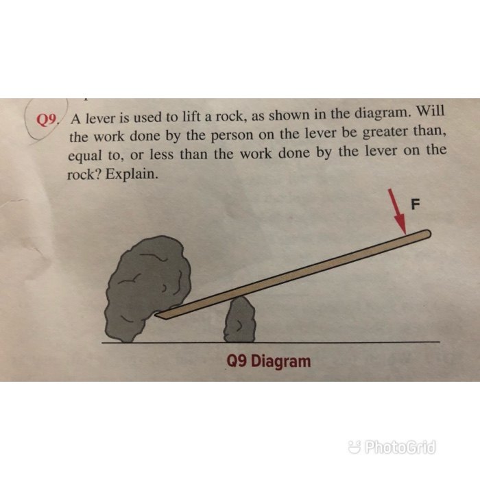 Solved Q9. A lever is used to lift a rock, as shown in the | Chegg.com