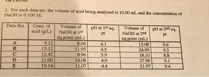Solved 3. Sketch an approximate titration curve for the | Chegg.com