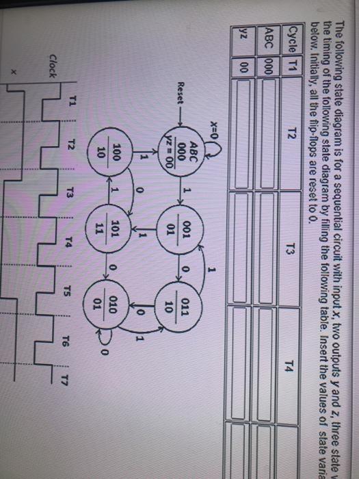 Solved The following state diagram is for a sequential | Chegg.com