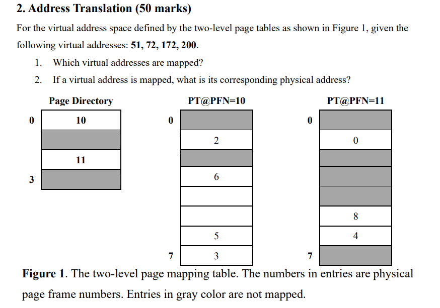Solved Address Translation (50 ﻿marks)For the virtual | Chegg.com