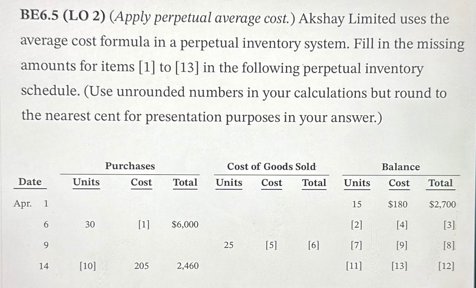 Solved BE6.5 (LO 2) (Apply perpetual average cost.) ﻿Akshay | Chegg.com