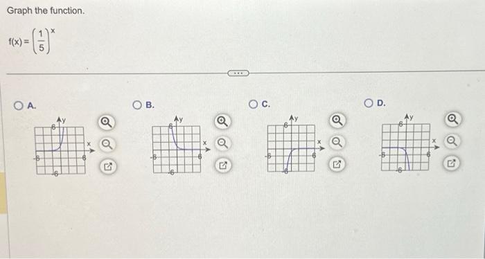 Solved Graph the function. f(x)=(51)x A. B. c. D. | Chegg.com