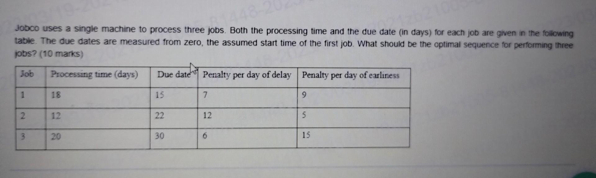 Solved Jobco uses a single machine to process three jobs. | Chegg.com