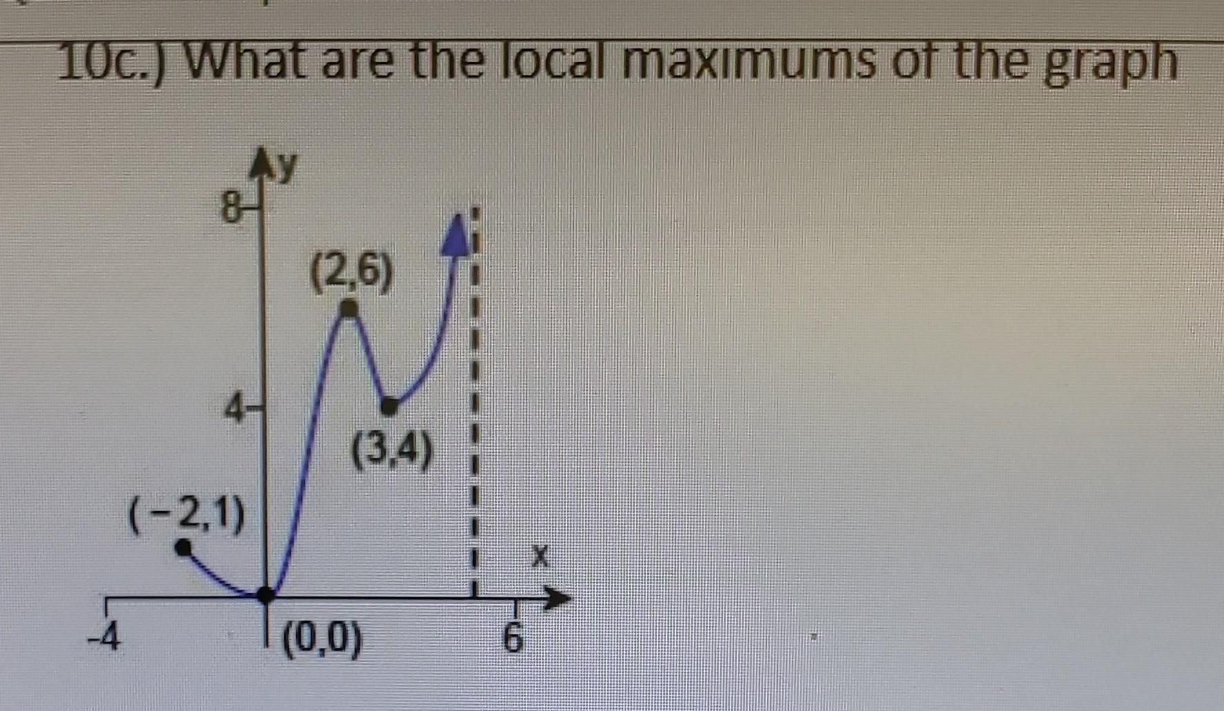 Solved 10c.) What are the local maximums of the graph | Chegg.com
