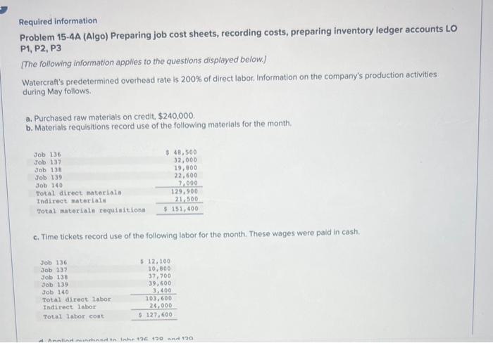 Solved Required information Problem 15-4A (Algo) Preparing | Chegg.com