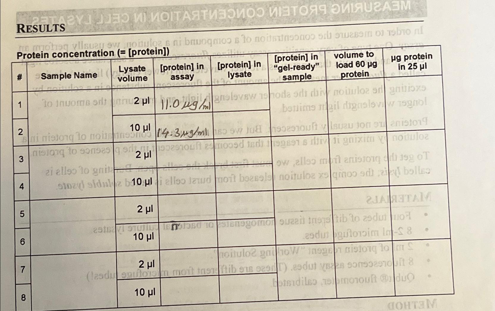 RESULTSProtein concentration | Chegg.com