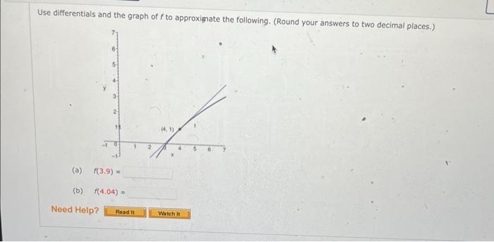 Solved Use differentials and the graph of f to approximate | Chegg.com