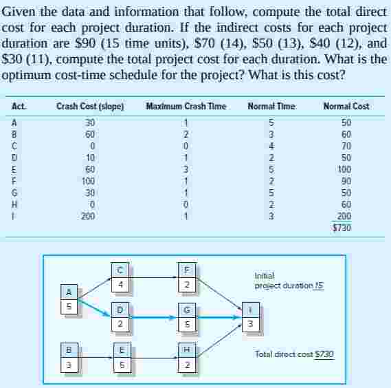 Solved Given the data and information that follow, compute | Chegg.com