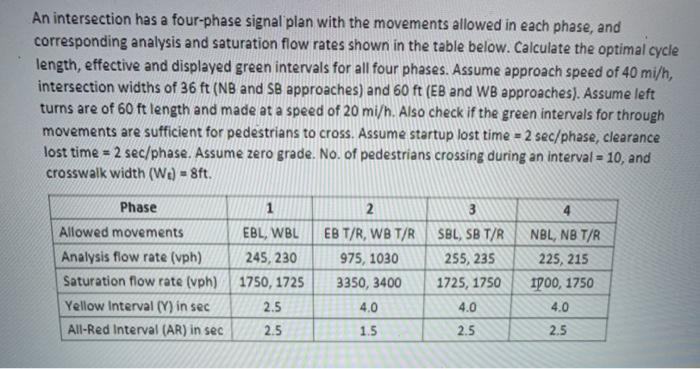 Solved An intersection has a four-phase signal plan with the | Chegg.com