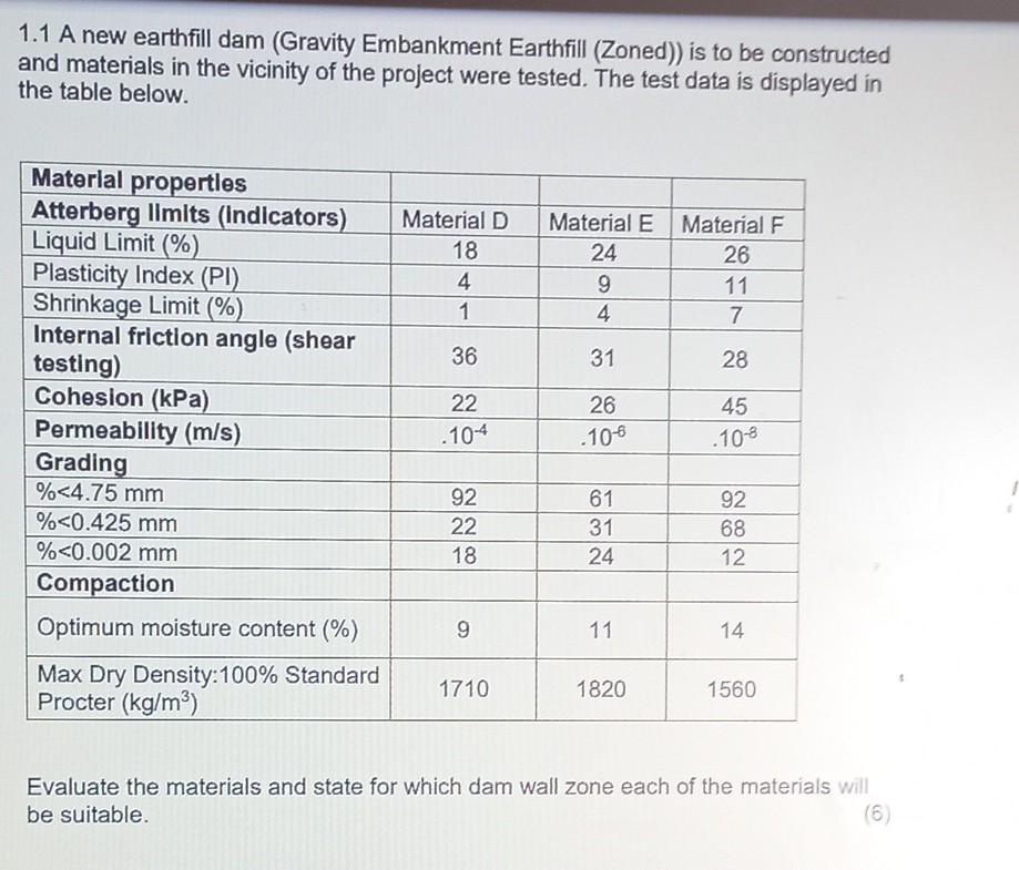 Solved 1.1 A new earthfill dam (Gravity Embankment Earthfill | Chegg.com