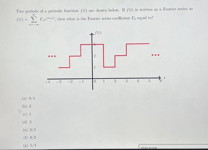 Solved Two periods of a periodic function f(t) are drawn | Chegg.com