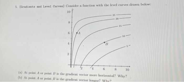Solved 5. [Gradients and Level Curves] Consider a function | Chegg.com