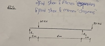 Solved 125a) ﻿Find Shear & Moment "equations,b) ﻿And shear & | Chegg.com