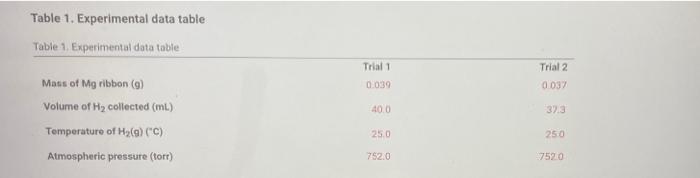 Solved Table 1. Experimental data table Table 1 Experimental | Chegg.com